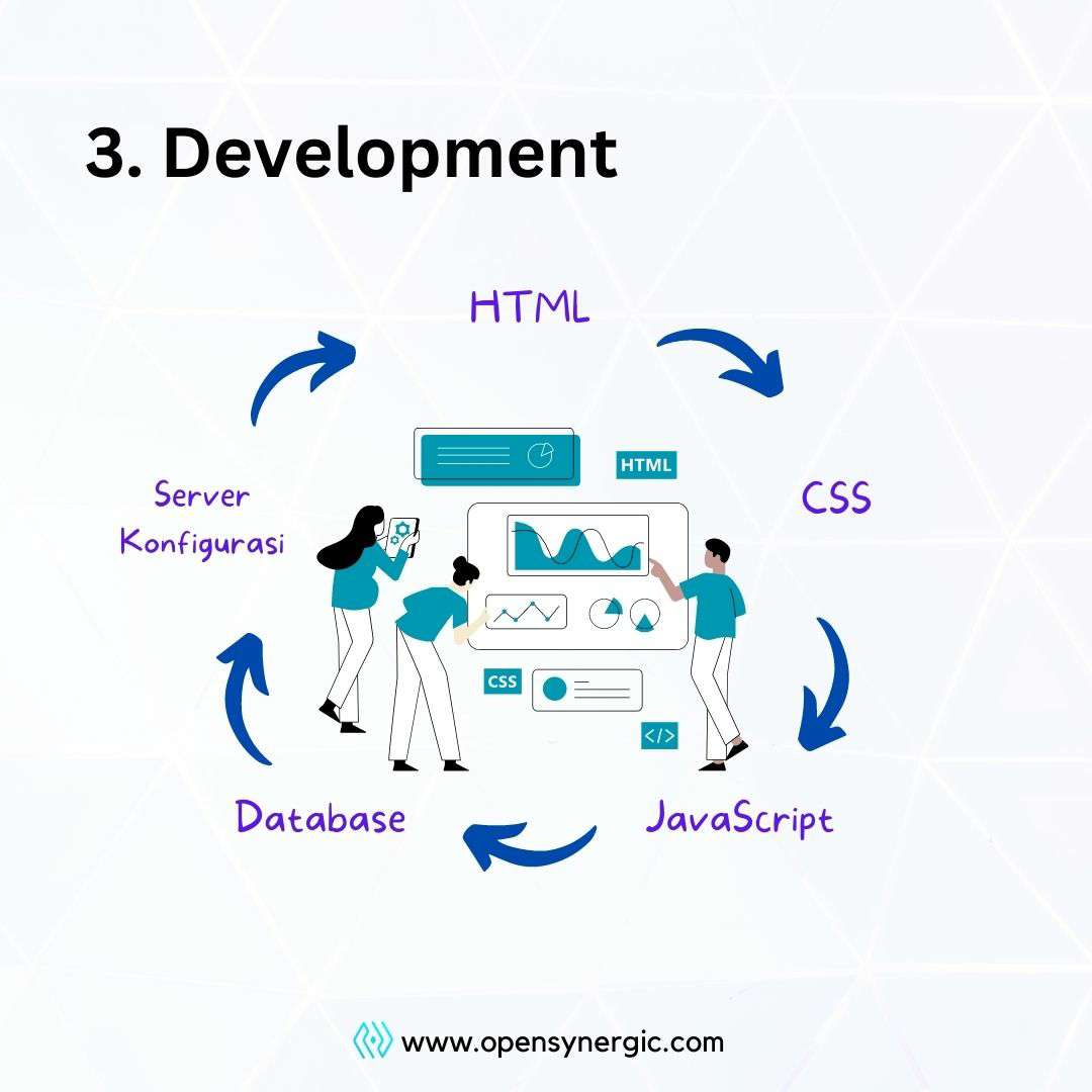 Bagaimana Proses Pembuatan Website? Ini 6 Hal yang Perlu Kamu Tau ...